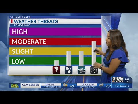 Latest Weather Forecast