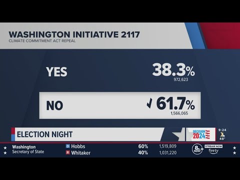 Initial election results for ballot initiatives in Washington state