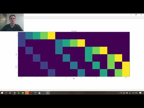 Combinatorial Purged Cross-Validation Explained – Quantoisseur