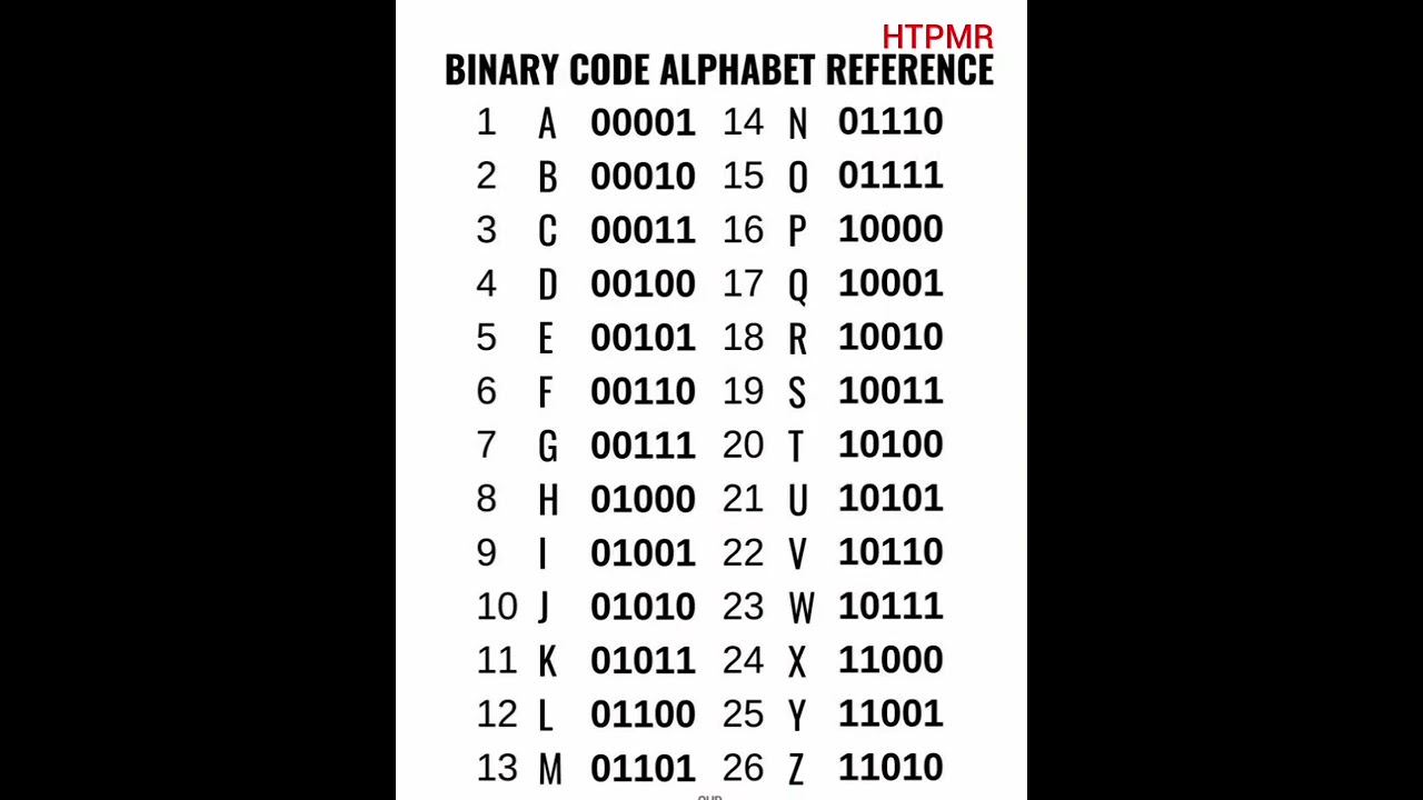 Binary Code Alphabet Reference  - HTPMR  @High_Tech_PM_Raja