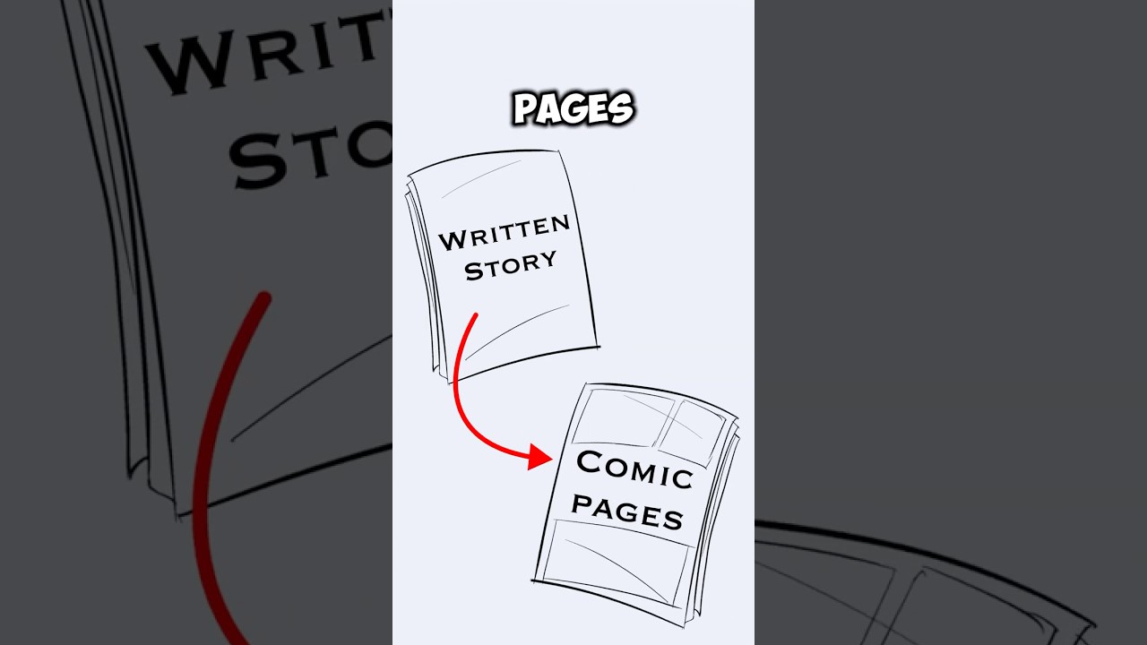 Want to Learn to turn your stories to comic panels FAST! #comics #writing #drawingtutorial