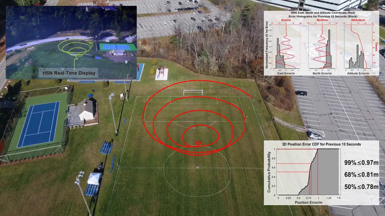 Hyper Sync Net for UAV Positioning Fall2020