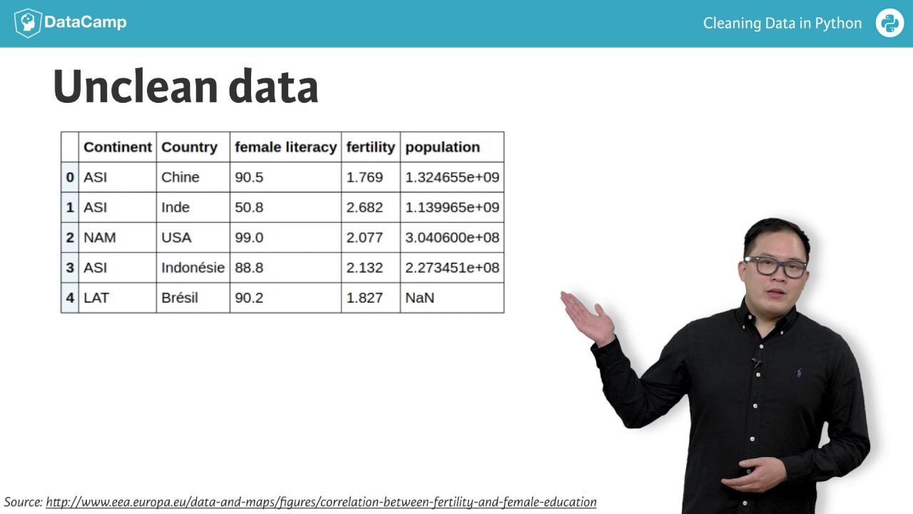 New Python Tutorial: Diagnose data for cleaning
