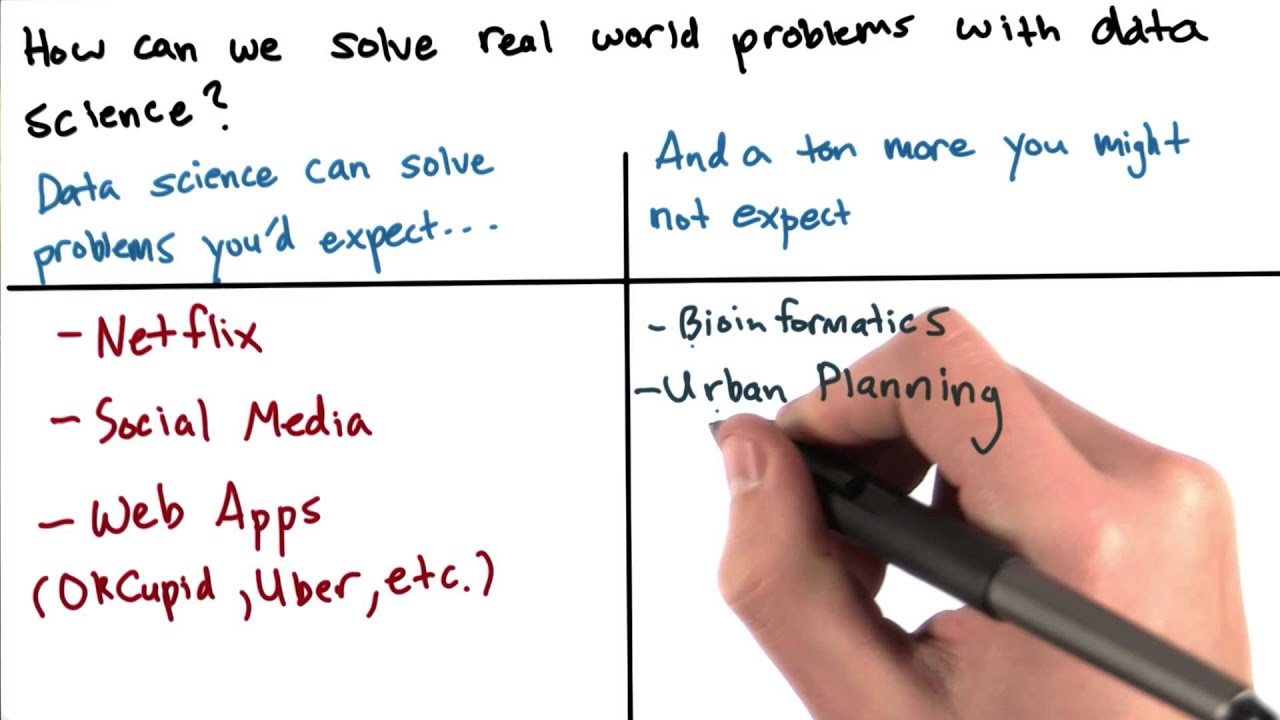 Problems Solved by Data Science - Intro to Data Science