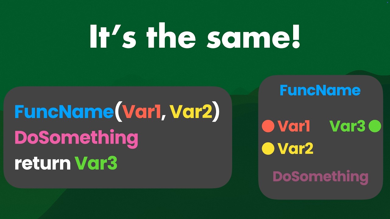 Visual Scripting is still Programming