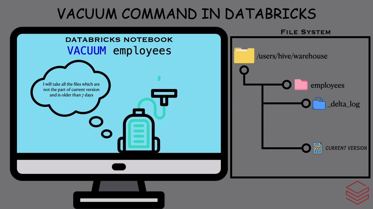 Databricks VACUUM command [Animation]