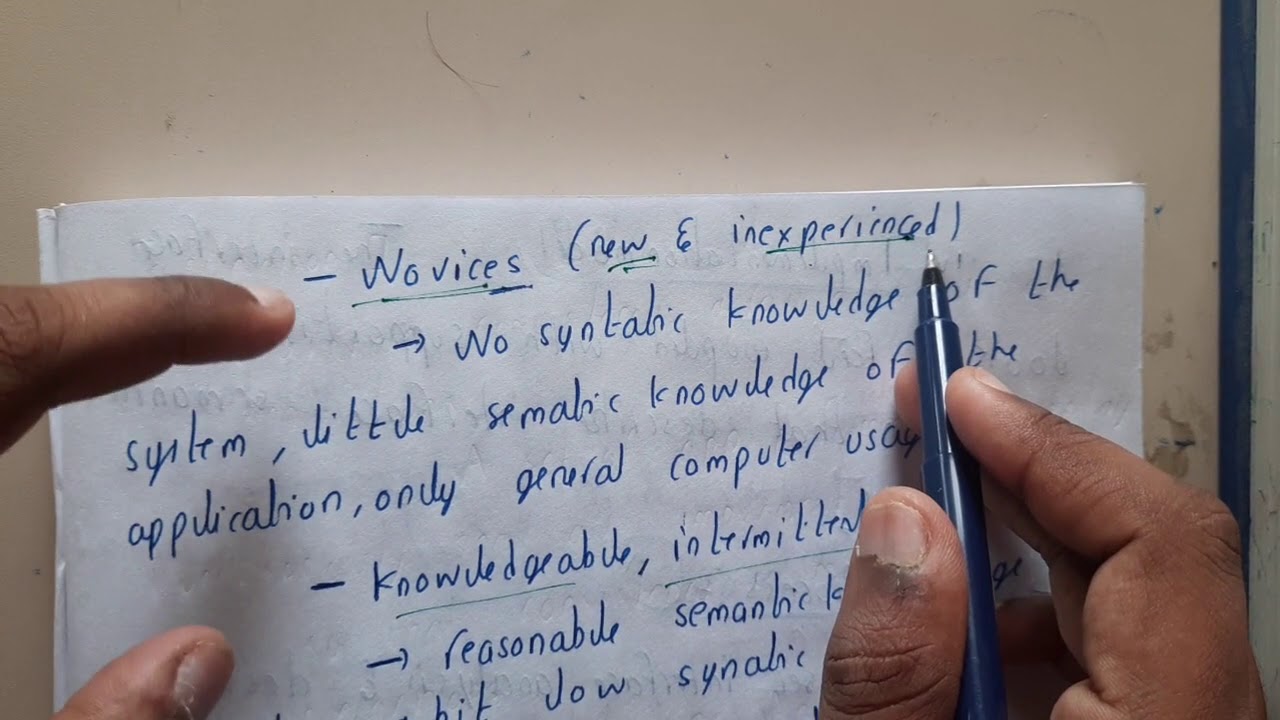 4.27 User interface analysis and design