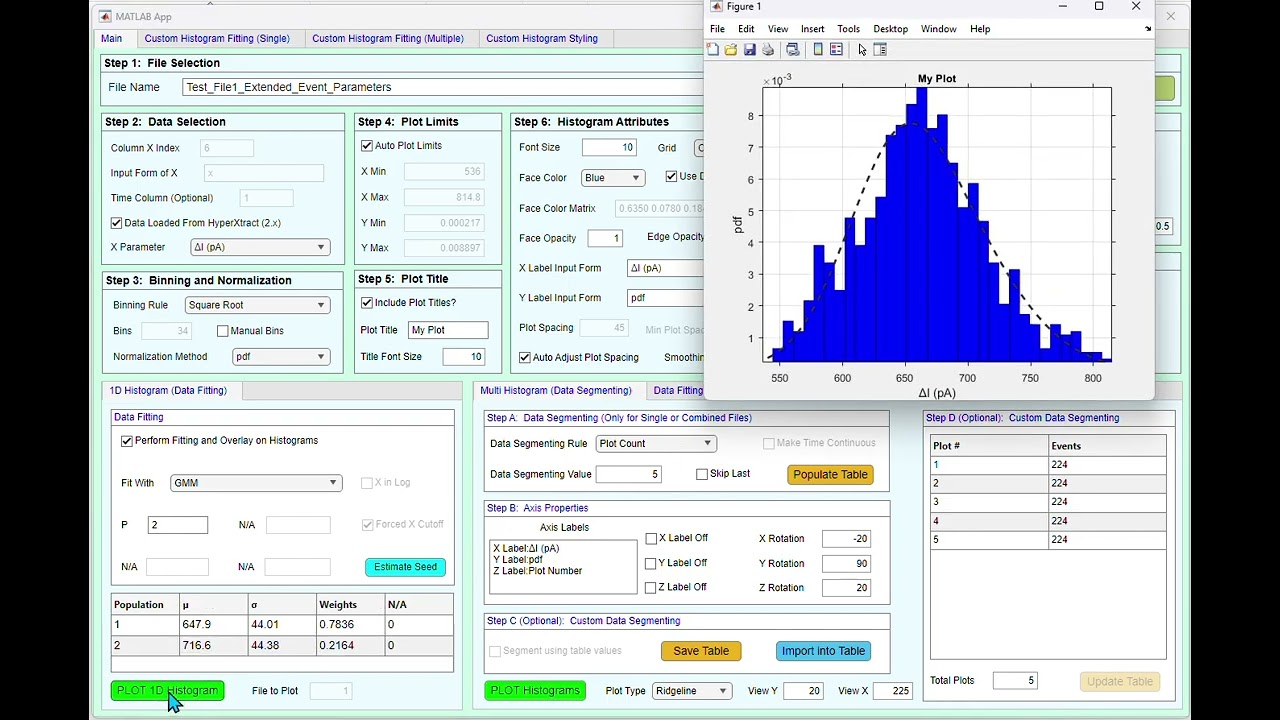Histogram and Fitting