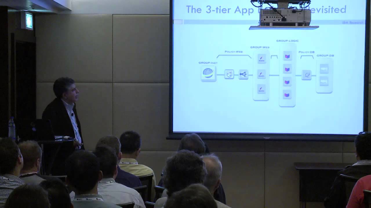 Network Abstraction at Different Layers of the Stack