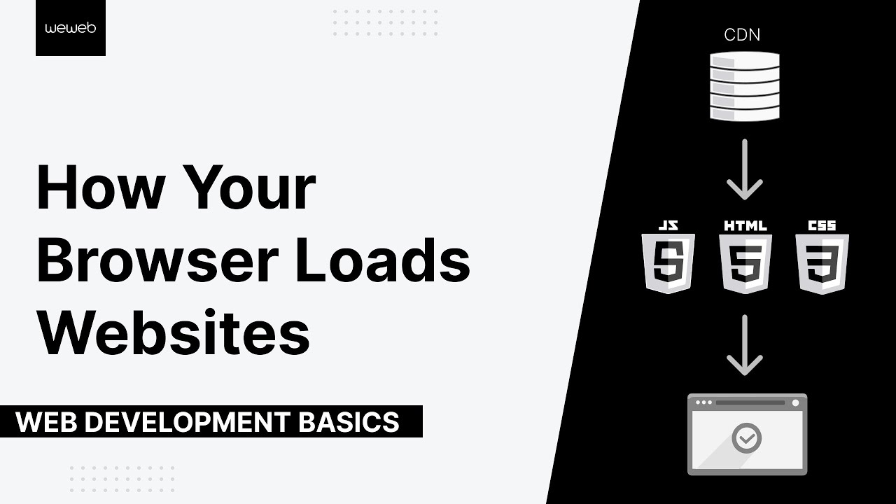 Web Development Basics - How Your Browser Loads Websites