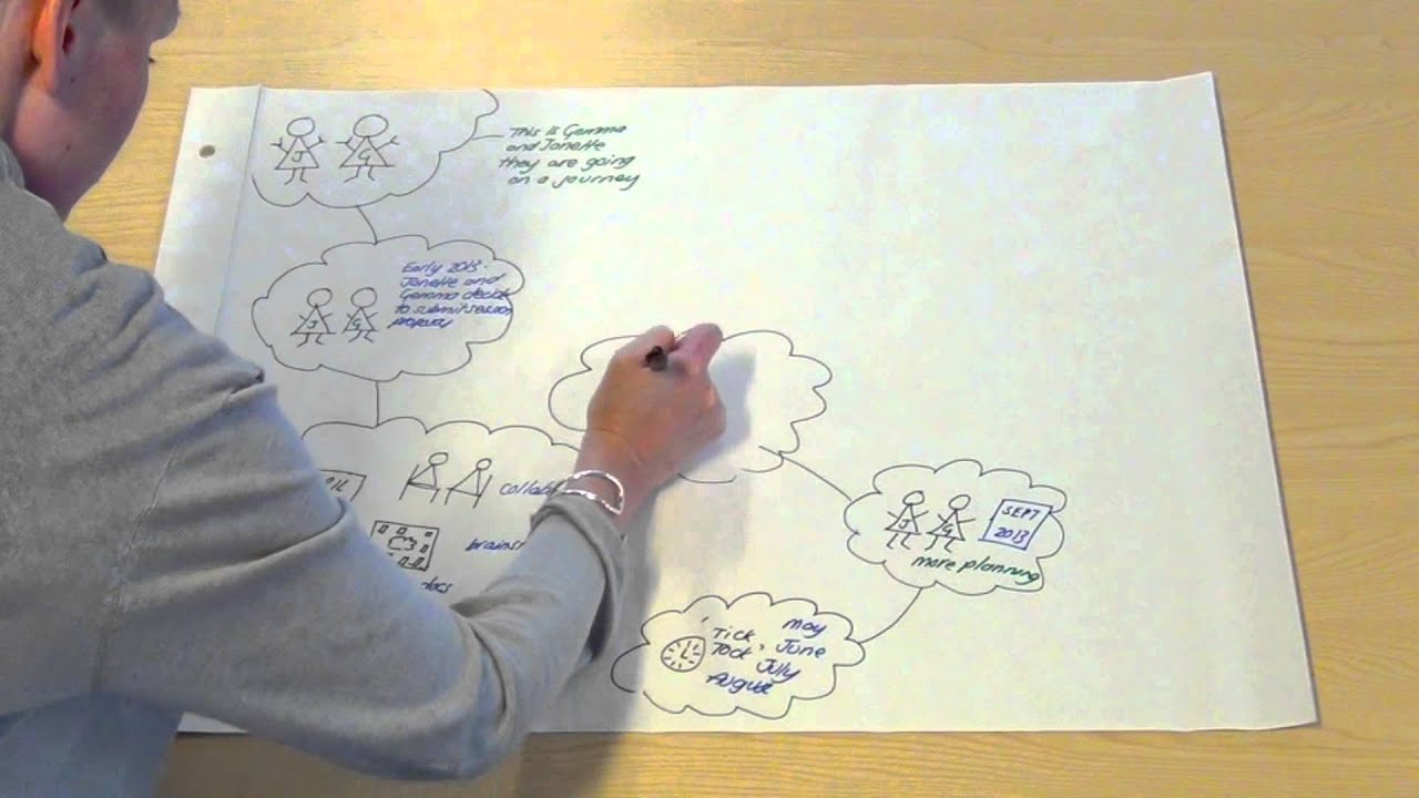 Using participatory approaches to plan a session