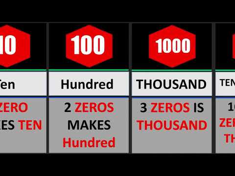 Numbers of Zeros in A Million, in a Million, Billion, Trillion, Decillion to Infinity
