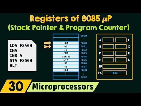 Registers of 8085 Microprocessor (Stack Pointer and Program Counter)