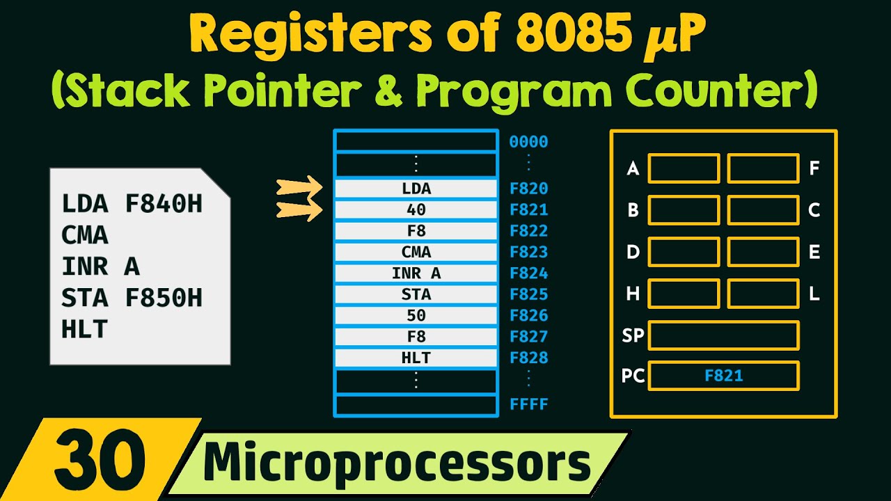 Registers of 8085 Microprocessor (Stack Pointer and Program Counter)