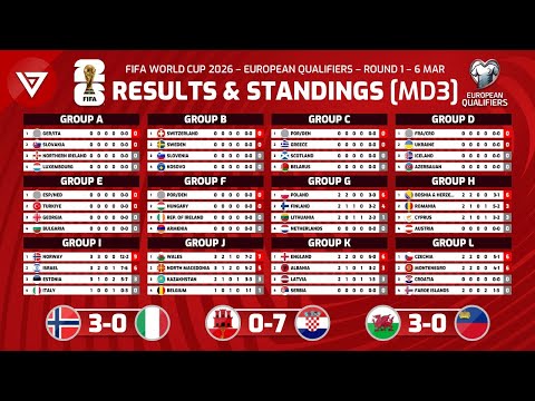 🔴 [MD3] FIFA World Cup 2026 - UEFA Qualifiers 1st Round: Results & Standings - 6 Jun 2025