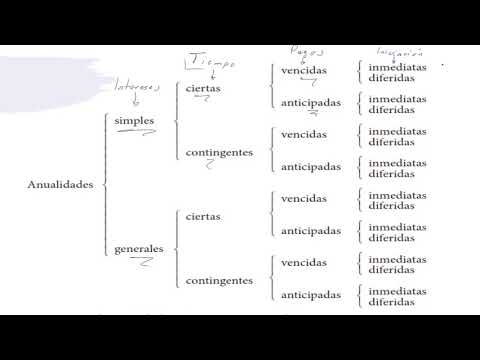 Anualidades Matemáticas Financieras