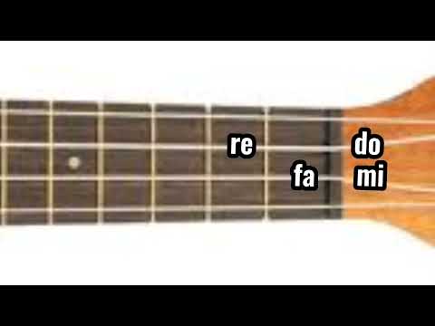 Basic Parts of Ukulele | Do Re Mi Fa So La Ti Do | Learn to Play Ukulele