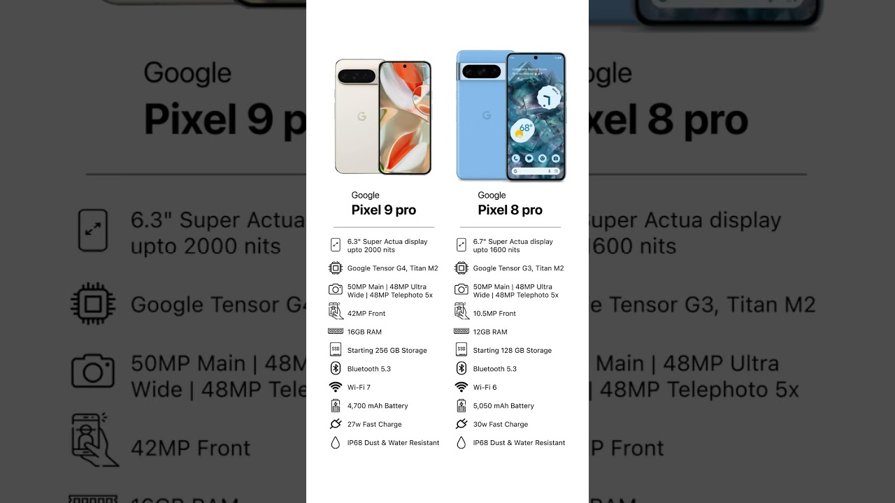 Pixel 9 Pro vs Pixel 8 Pro Tech Specs! 🚀
