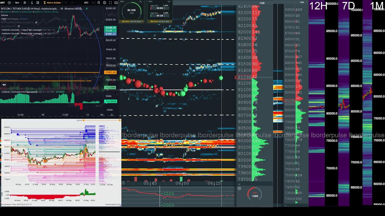 bitcoin perp liquidations