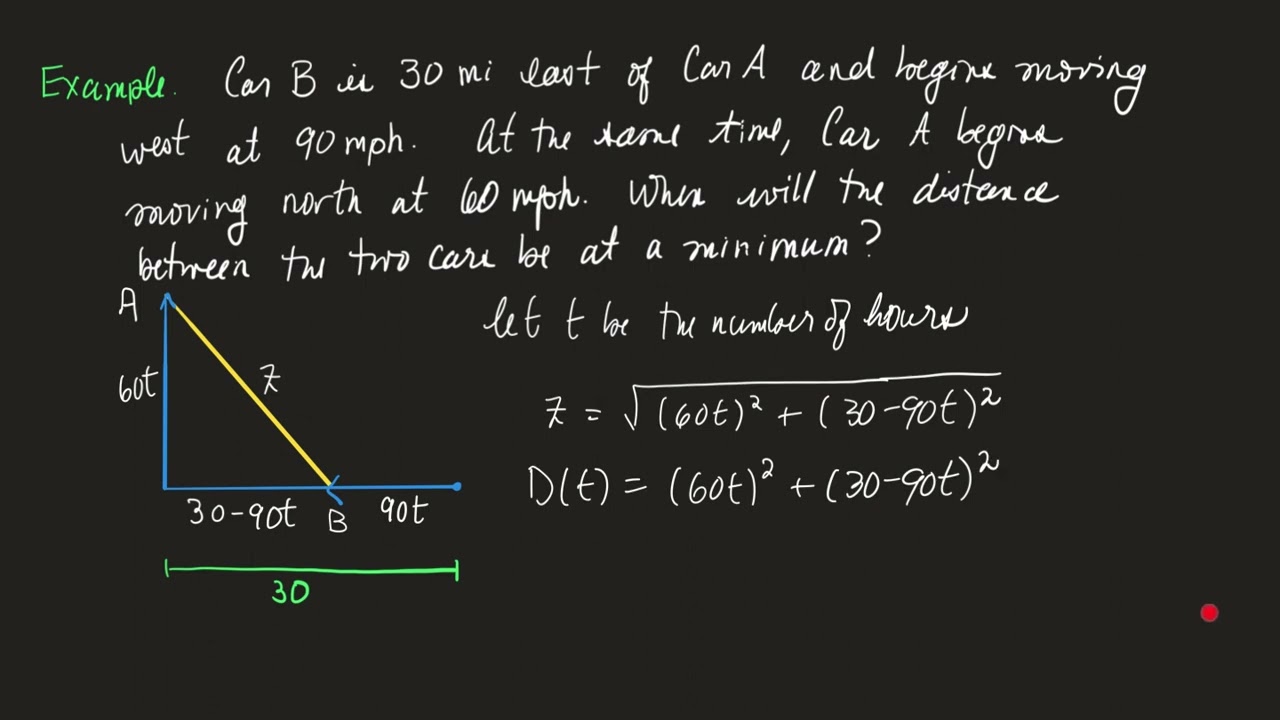 Optimization problem 2