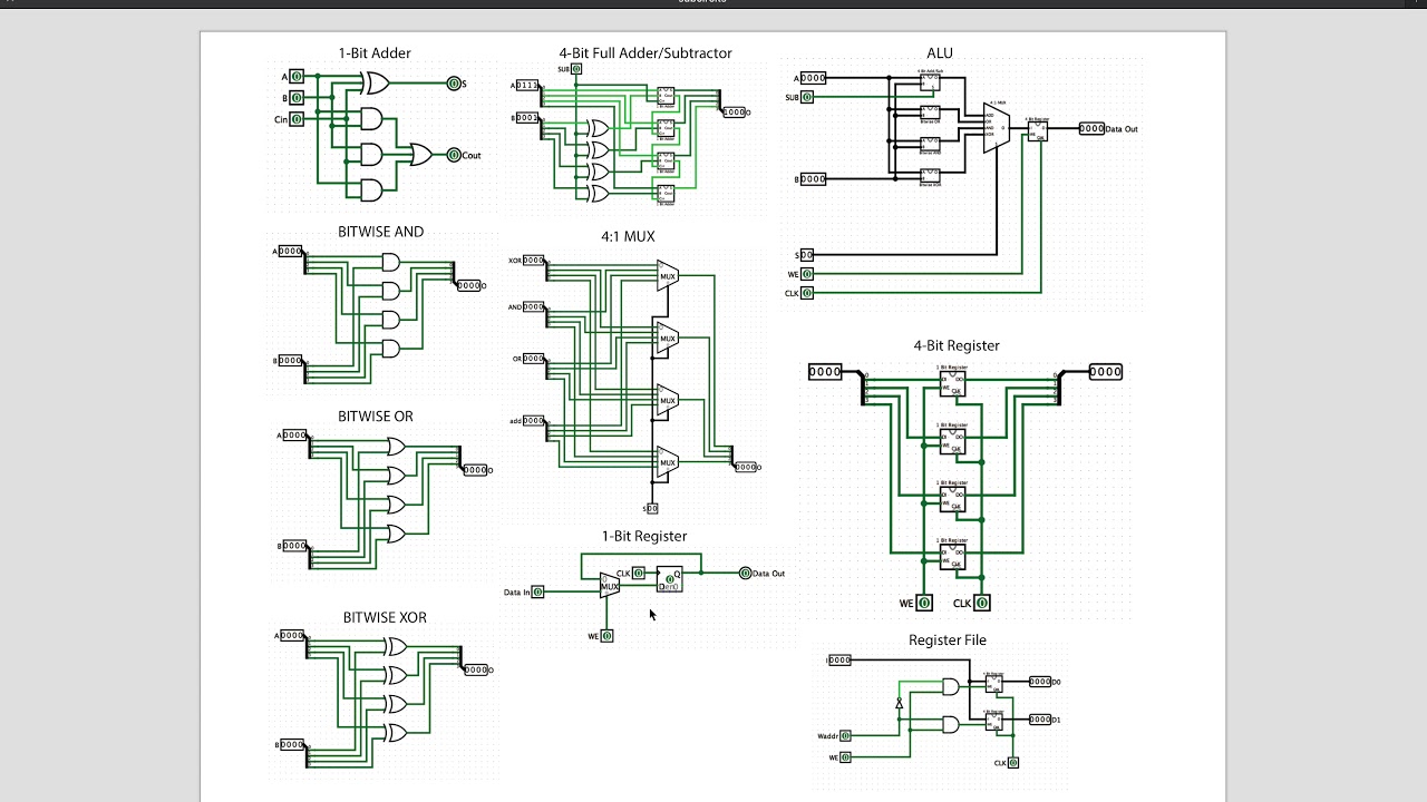 4-Bit Microprocessor Demonstartion