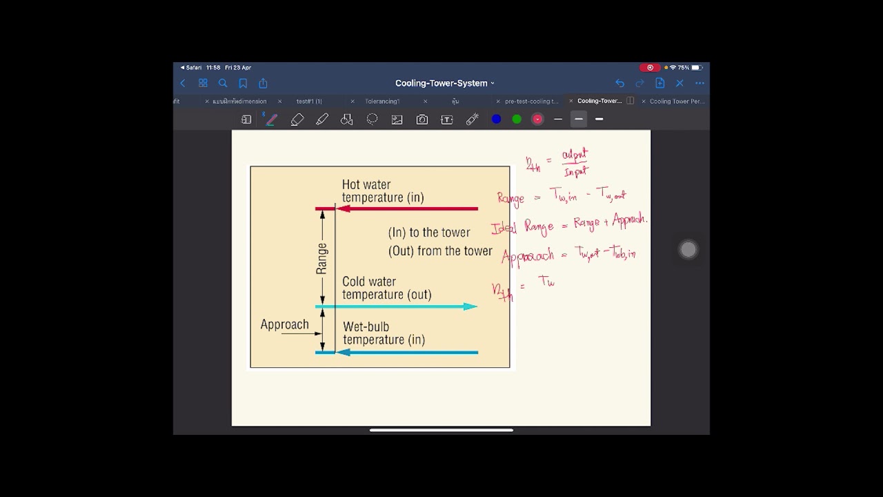 Lab 1 Cooling Tower Performance G 2