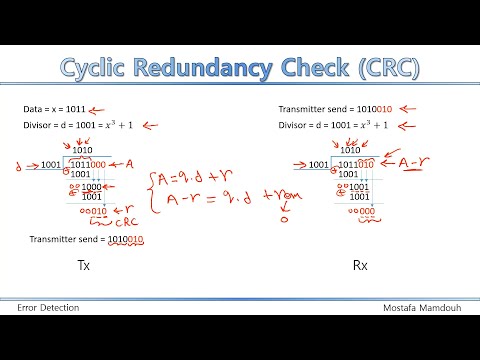 Cyclic Redundancy Check (CRC)