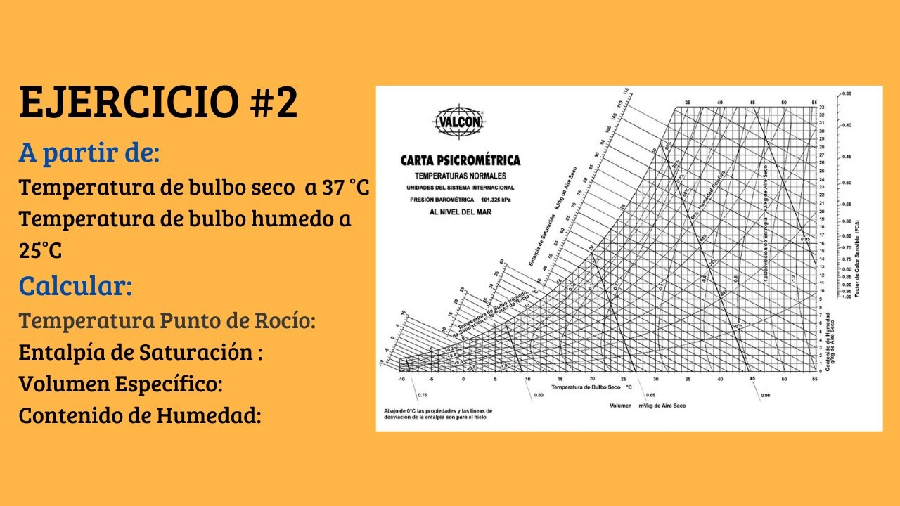PSYCHOMETRIC CHART EXERCISE #2 | LORENA GARCIA