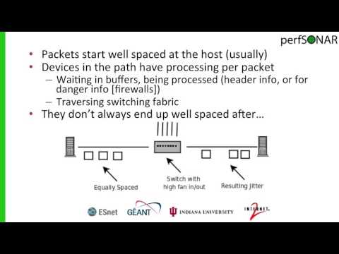perfSONAR Metrics Jitter
