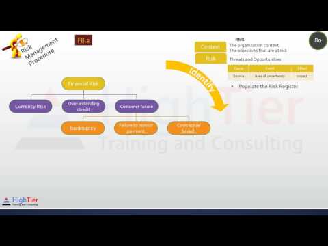 PRINCE2 Risk