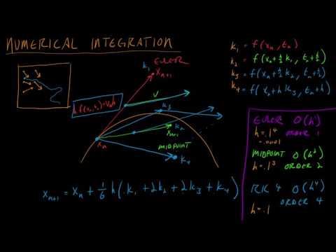 Math for Game Developers - Runge-Kutta Order 4