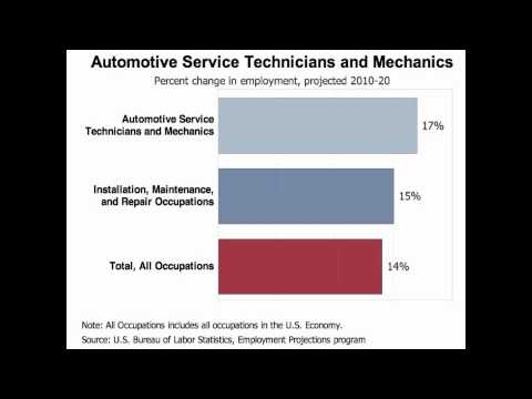 Auto Mechanic Salary