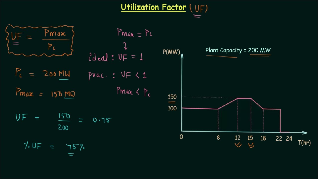Utilization Factor