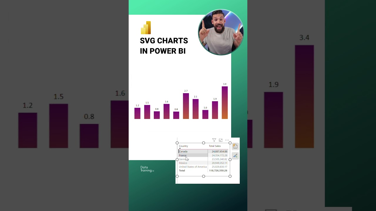 Enhance Your Power BI Reports with SVG Graphics