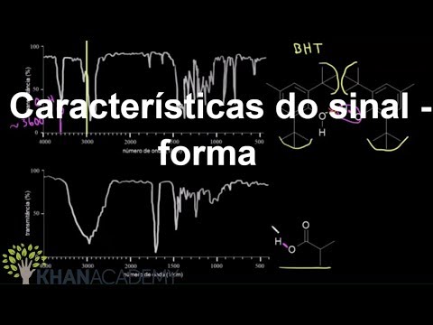Características do sinal - forma (vídeo) | Khan Academy