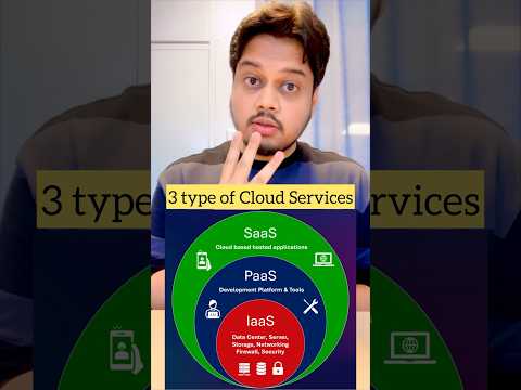 IaaS vs Paas vs SaaS