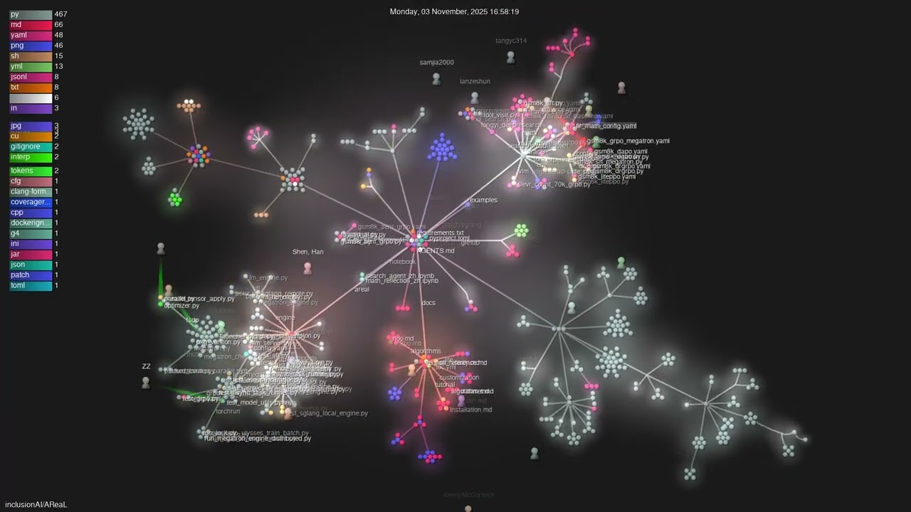 inclusionAI/AReaL - Gource visualisation