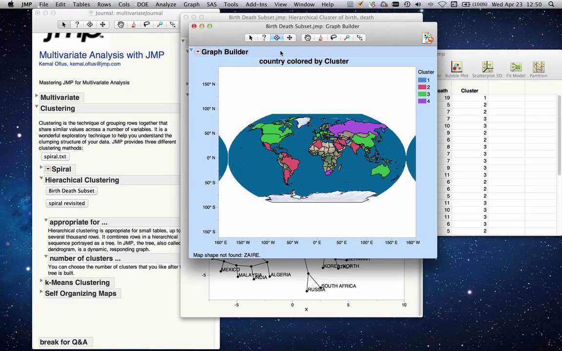 Cluster Analysis With JMP