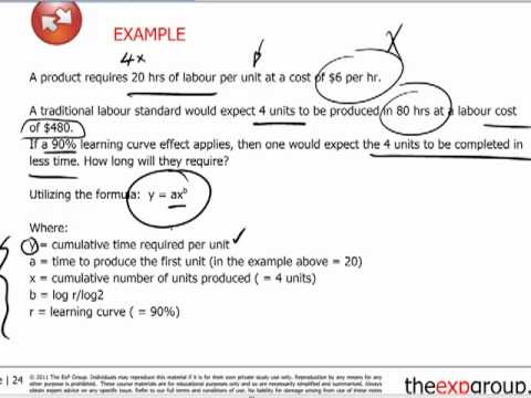 CIMA P2 - 6 JIT, TQM, learning curves, ABM