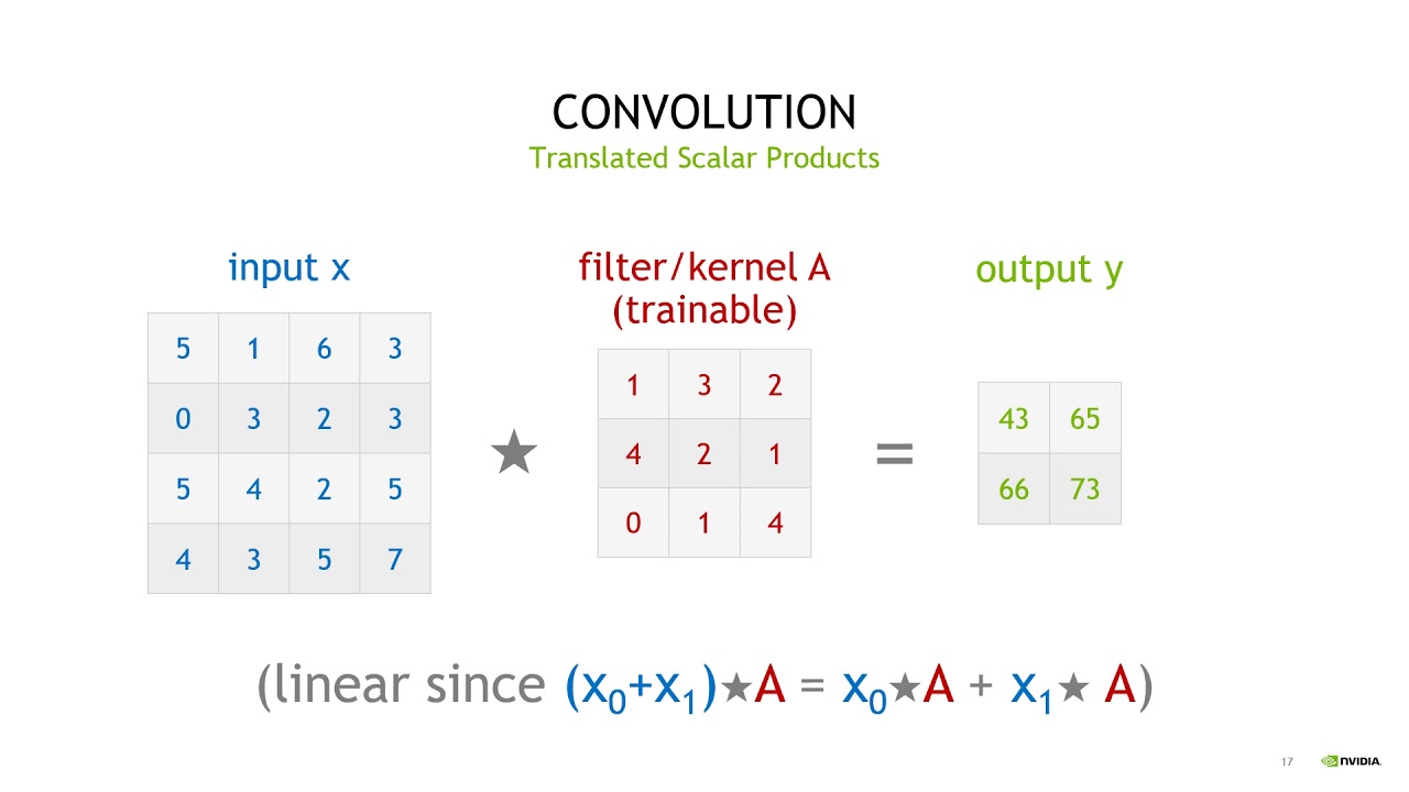 NVAITC Webinar: Introduction to Convolutional Neural Networks