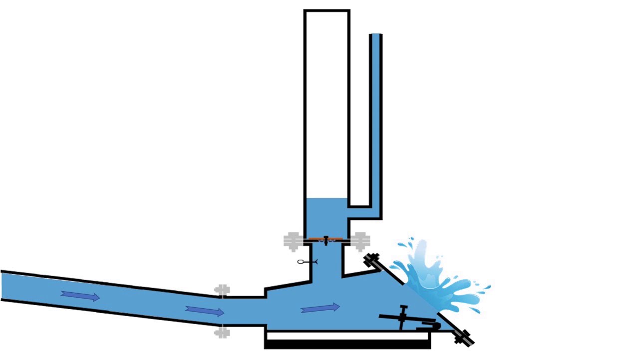 AIDFI TECHNOLOGIES | Ram Pump Animation