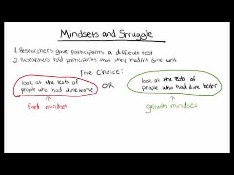 The evidence: How a growth mindset leads to higher achievement