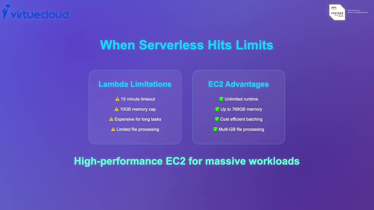 AWS Serverless Architecture Tutorial | Hybrid Lambda + EC2 + Fan-out Design