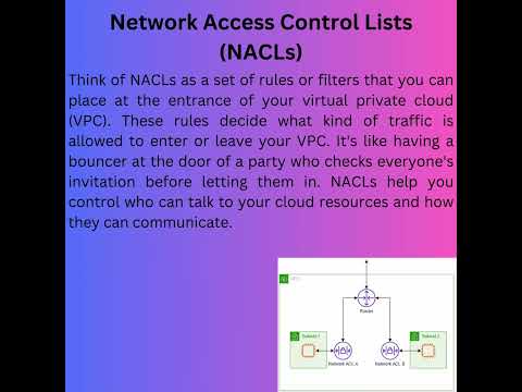 How Amazon VPC works #shorts #aws #vpc
