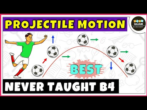 Introduction to Projectile Motion | Physics | Part 1