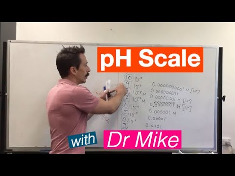 pH Scale | Clinical Chemistry