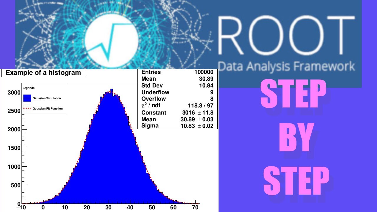 GAUSSIAN histogram with ROOT