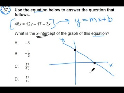GOHMATH: #57 ~ X & Y Intercetps ~ 53 MATH MTEL ~ By Chris Abraham ~ GOHmath.com