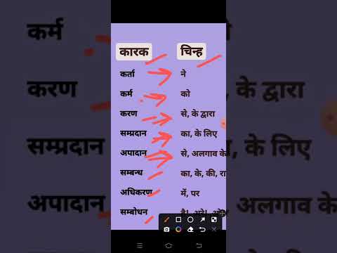 कारक चिन्ह || प्रकार ||