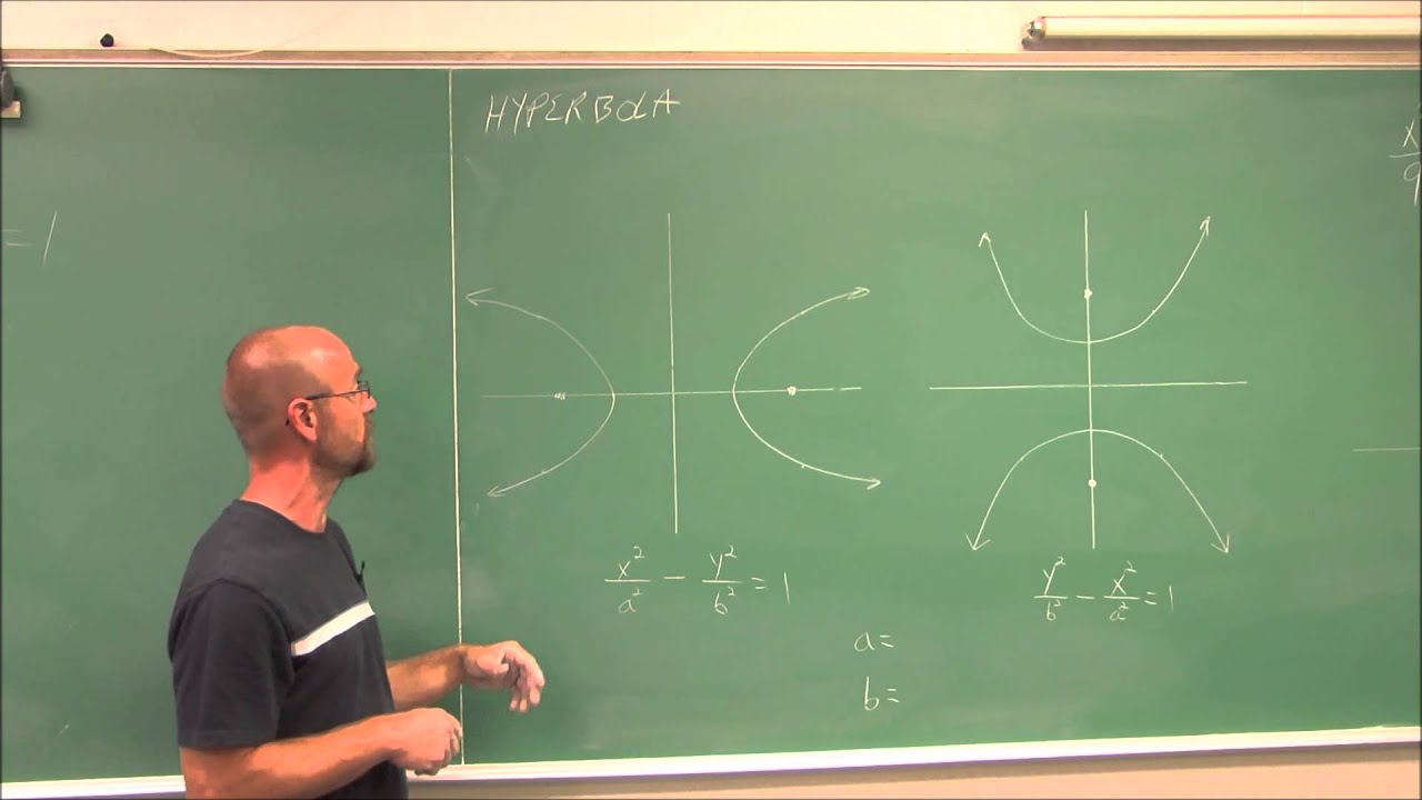 MATH105 Section 9.4 Ellipses and Hyperbolas